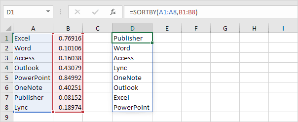 Excel Data Analysis Complete Tutorial Excelsavy