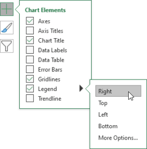Create Charts In Excel - Step By Step Tutorial » Excelsavy