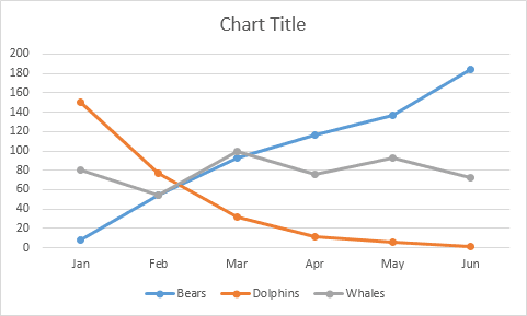 Create Charts In Excel - Step By Step Tutorial » Excelsavy