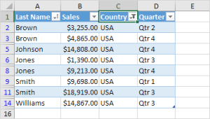 Create Tables In Excel - Step By Step Tutorial » Excelsavy