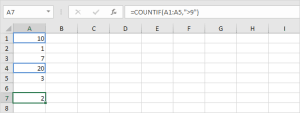 Count And Sum Functions In Excel - Complete Tutorial » Excelsavy